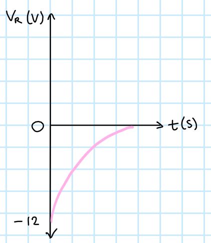 Capacitance Graphs Flashcards Quizlet