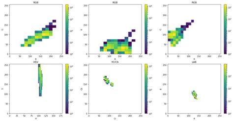 Color Spaces In Opencv Cpython Learnopencv