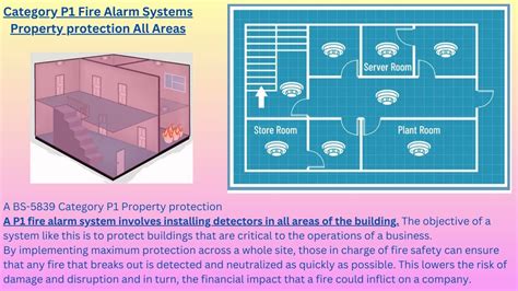 Categories Of Fire Alarm Systems As Per Bs 5839 Part 1 Non Domestic Buildings Youtube