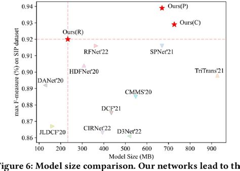 Figure 6 From Object Segmentation By Mining Cross Modal Semantics