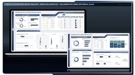 Gustaw Dudek On Linkedin Powebi Datavisualization Design Linkedinhardmode