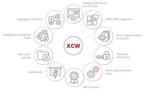 Simplifying Identity Management In Your Sap Abap Landscape Discover The Power Of Xiting Central