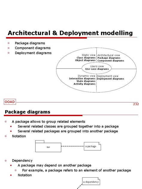 Ooad7architectural Deployment Modelling Pdf System Class Computer Programming