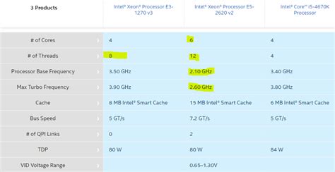 Budget Upgrade Options Techpowerup Forums
