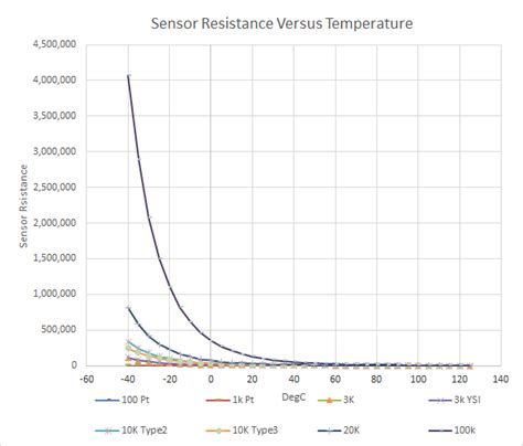 thermistor and rtd temperature sensor reference input signals and