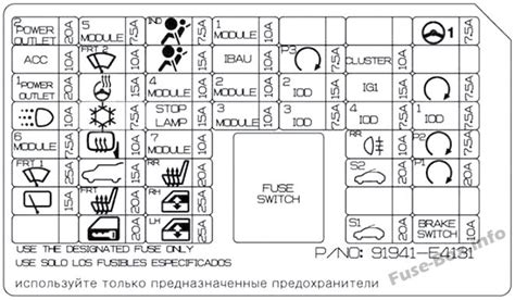 2015 Kia Soul Fuse Box Diagram