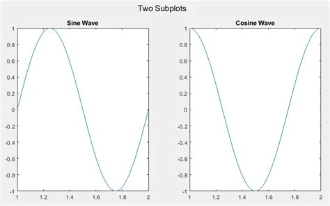 matlab 子图标题 迹忆客