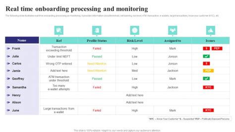 Formulating Money Laundering Powerpoint Templates Slides And Graphics