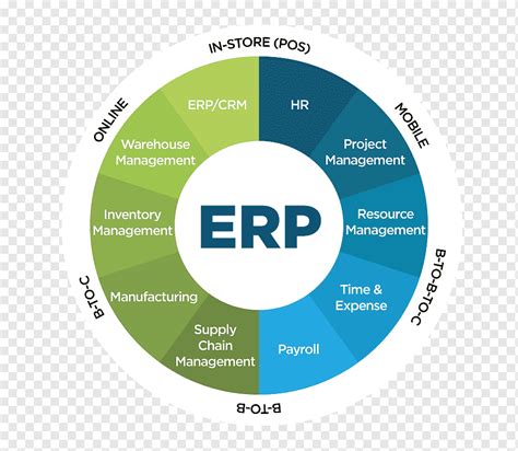 Erp Ecm