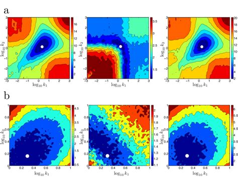 a global objective function landscape for the cyclic chain over the