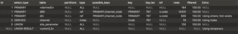 Performance Mysql View Extremely Slow Despite Indexes Database