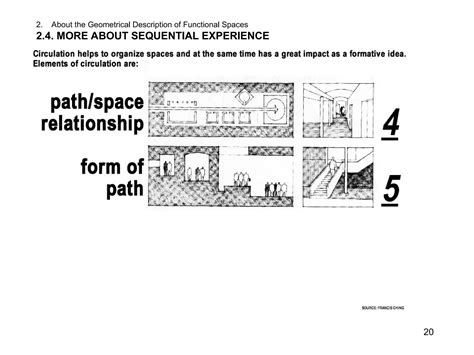 Lecture On Design Architecture And Interior Ppt Physics Science