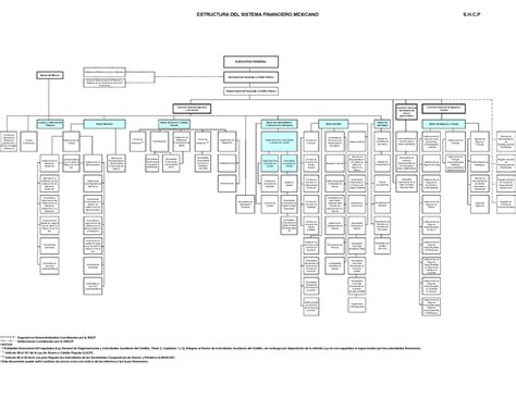 Estructura Del Sistema Financiero Mexicano 2015 Estructura Del