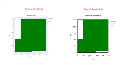How To Set The X Axis And Y Axis As The Frame Line In Plotly 📊 Plotly Python Plotly
