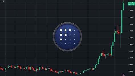 fetch ai riding on a volatile wave will a breakout happen soon