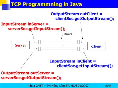 Socket Programming It Computer Networking Computing