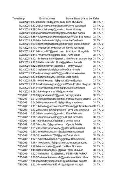 Absensi Aij Kelas Xii Tkj Absen 1 Jawaban Pdf