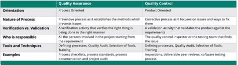 Qa Vs Qc Fdaqrc