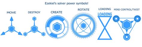 Ezekiels Solver Symbols By Kuwoshizilla On Deviantart