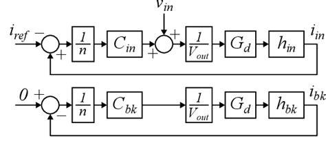 Figure 1 From Decoupled Current Balancing Of A Digitally Controlled Interleaved Totem Pole Pfc
