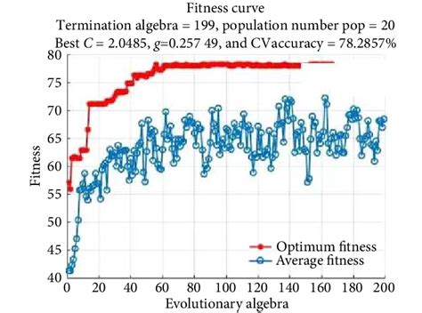 Ga Parameter Optimization Process Download Scientific Diagram