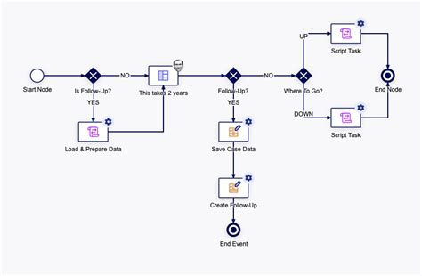 Designing Long Running Tasks Appian Rocks