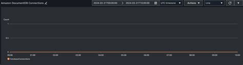 Aws Documentdb Cost Optimization Guide Stratusgrid