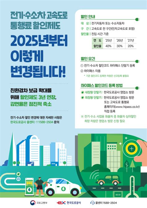 전기차‧수소차 고속도로 통행료 할인제도 변경된다