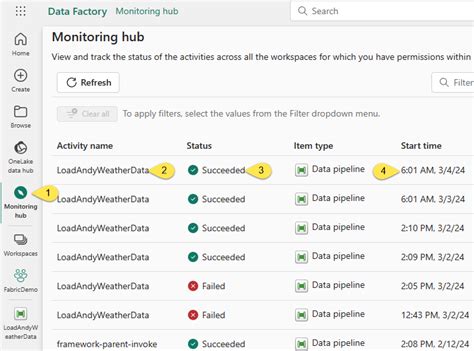 Scheduling And Monitoring A Fabric Data Factory Pipeline Execution Andyleonardblog