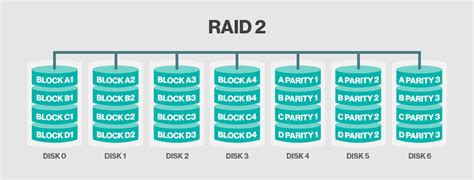 DEFINITION RAID Redundant Array Of Independent Disks TechToutorial No Unlimited Trick Site