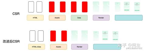 怎么就敢用NodeJS写千万级别的服务后端 知乎