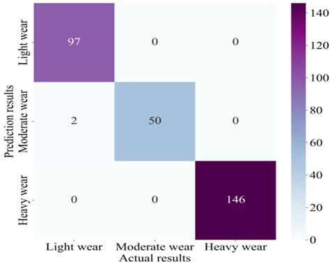 Intelligent Tool Wear Monitoring Method Using A Convolutional Neural