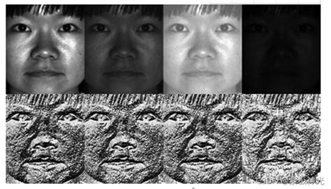 【人脸表情识别】基于matlab Gui Lbpsvm脸部动态特征人脸表情识别【含matlab源码 1369期】动态面部表情识别 Csdn博客