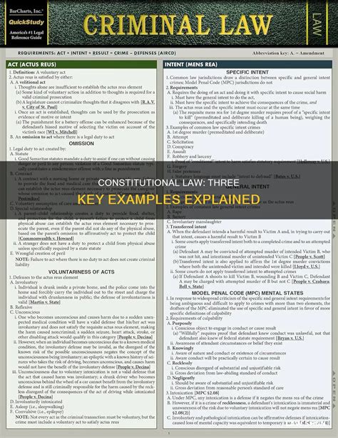 Constitutional Law Three Key Examples Explained Lawshun