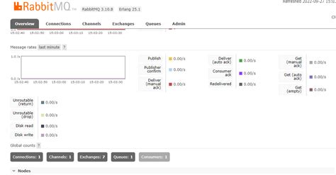 Github Singh Admin Rabbitmq Minimal Application Develope The Minimal Application Using The