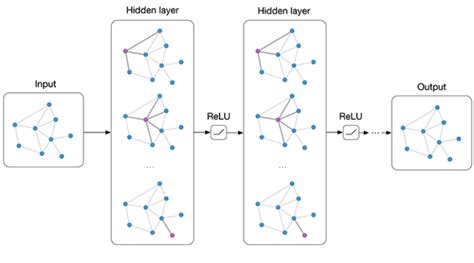 使用tf2与keras实现经典gnn的开源库——spektral 知乎