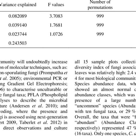 Cluster Dendrogram Derived By Average Agglomerative Clustering Method