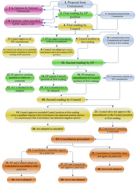 Flowcharting Illustrating Program Algorithms