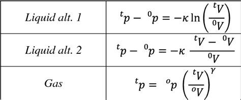 Table 1 From Modeling Of Waterhammer Events Using A Lagrangean Formulation Semantic Scholar