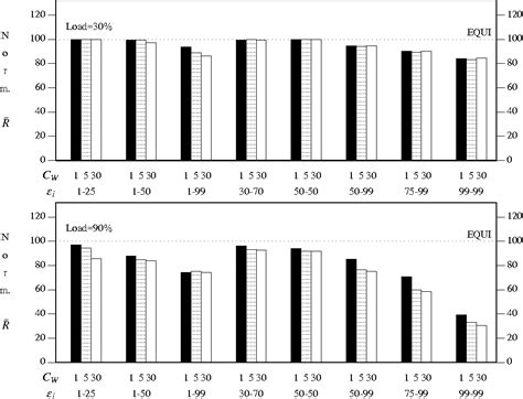 figure 9 from using parallel program characteristics in dynamic processor allocation policies