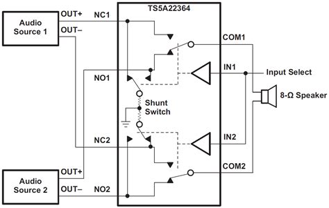 TS5A22364 TS5A22364 Q1 Dual SPDT Analog Switch TI Mouser