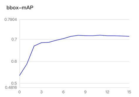 实战落地！电力巡检目标检测和推理部署发电厂巡检结合目标检测 Csdn博客
