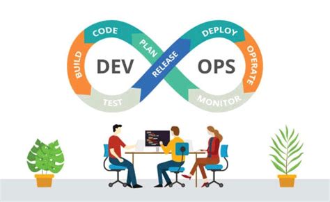 Anudeep Kumar Bodapati On Linkedin Devops Java Developer Aws