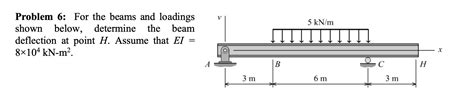 Solved Problem For The Beams And Loadings Shown Below Chegg