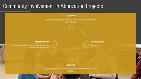 Aborization Ppt Guidelines Acp Ppt Example