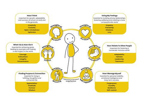 Strengths Framework Euhu