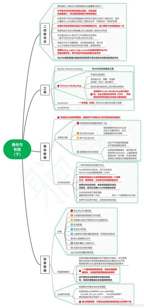 Linux系统下oracle数据库备份策略详解：确保数据安全与可恢复性 Linux命令大全手册