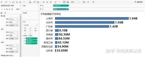 Tableau 单位 自动识别数值并标记不同单位 知乎
