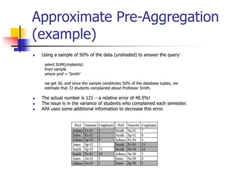 Ppt Robust Estimation With Sampling And Approximate Pre Aggregation Powerpoint Presentation