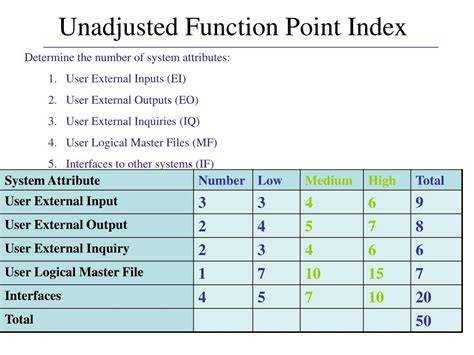 Ppt Randd Sdm 1 Metrics How To Measure And Assess Software Engineering